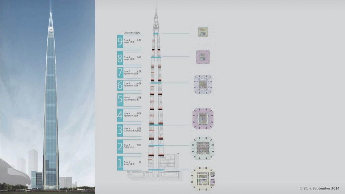 7 Most Anticipated and Ambicious Buildings of 2020 in The World